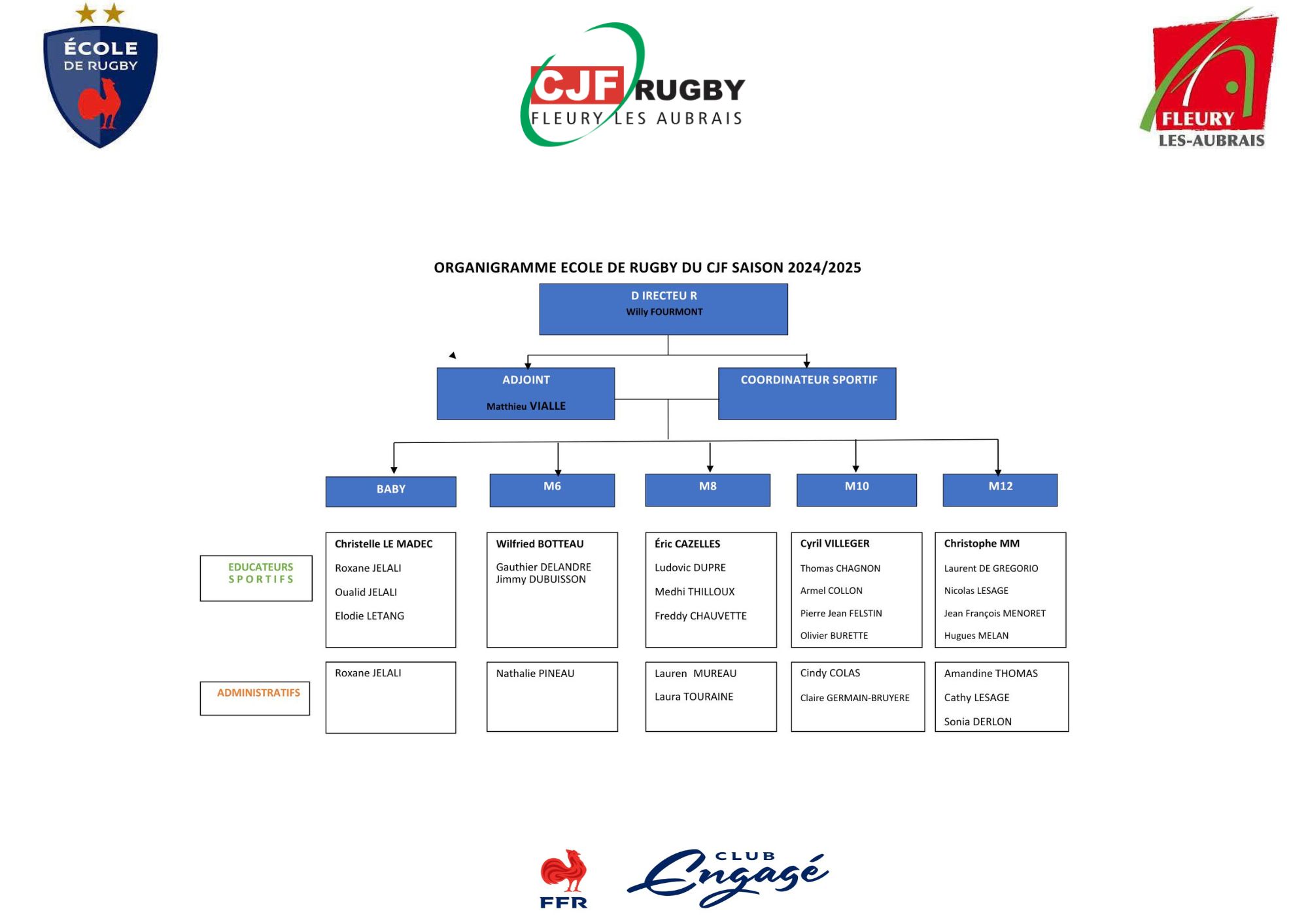 Organigrammes – CJF RUGBY – Club de Rugby à Fleury-les-Aubrais